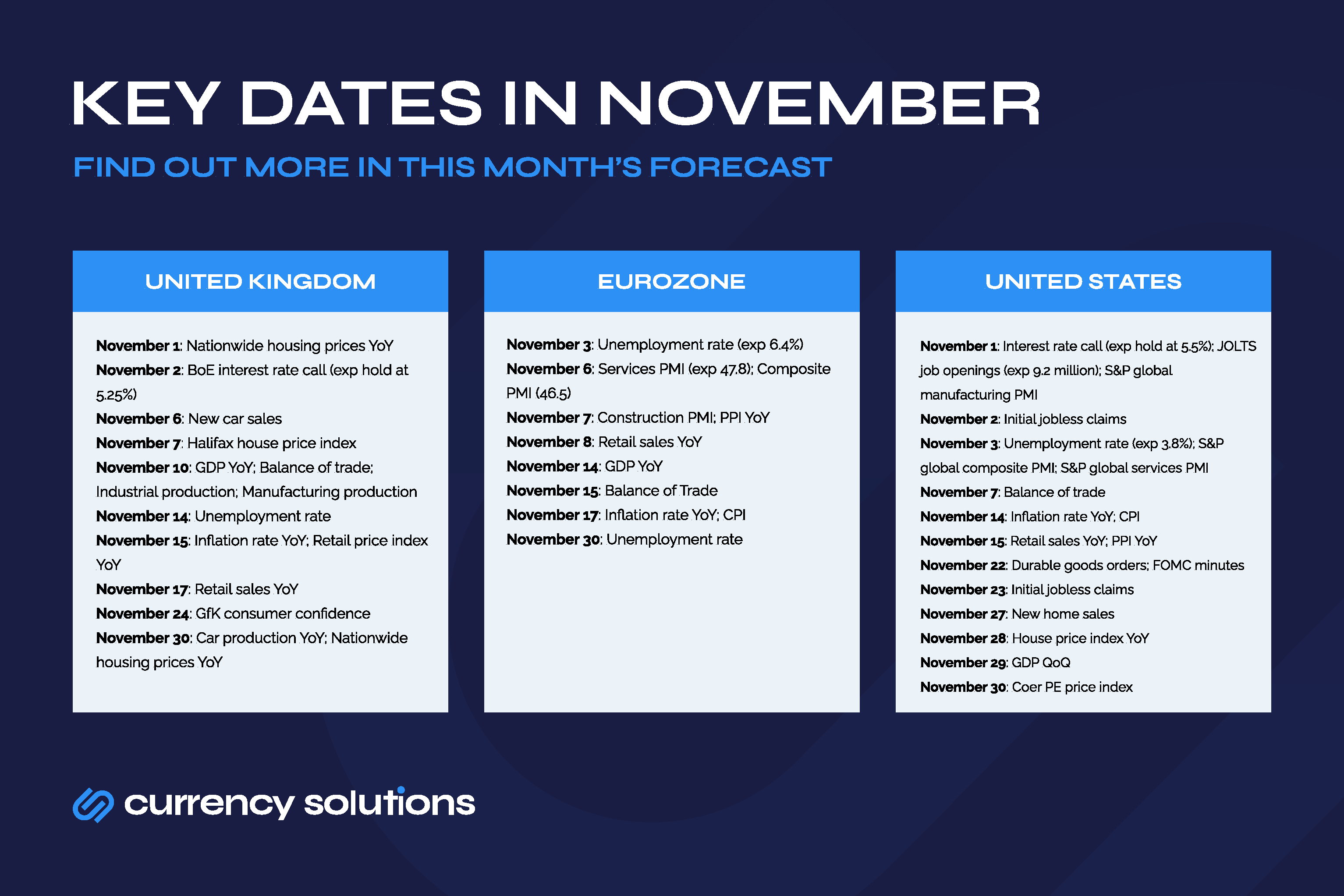 Currency Solutions - November Currency Update & Award Announcement ...