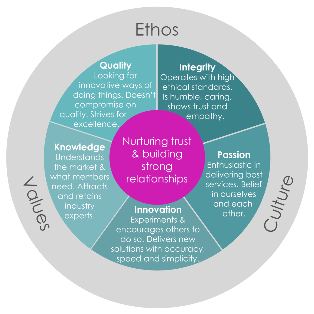 IAPA - THE BENEFITS OF MEMBERSHIP - IAPA International